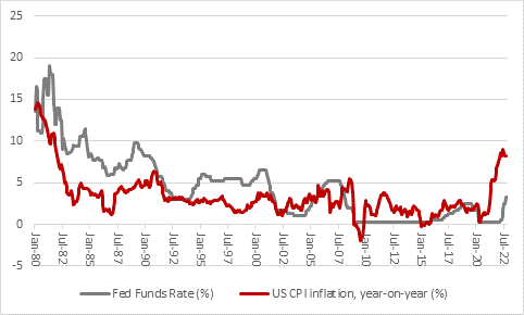 Federal Reserve and Bank of England policy decisions | AJ Bell